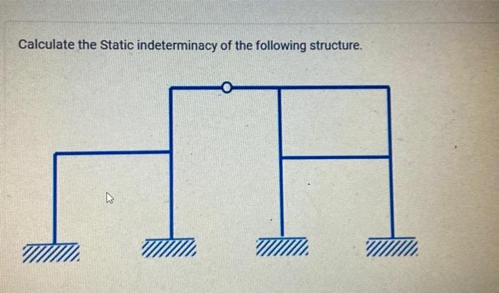 Solved Calculate the Static indeterminacy of the following | Chegg.com