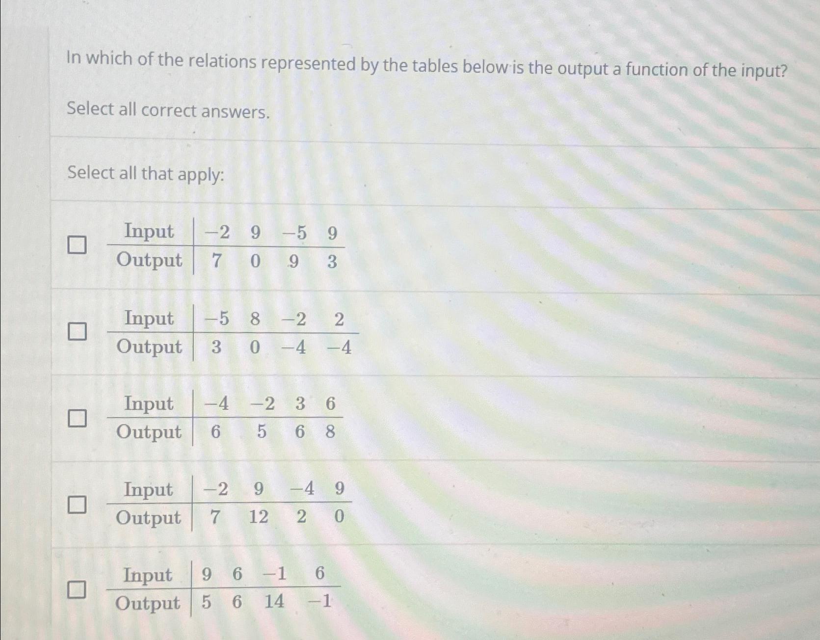 Solved In which of the relations represented by the tables | Chegg.com