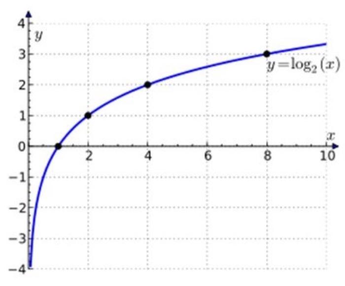 Solved If a particle travels along this path at | Chegg.com