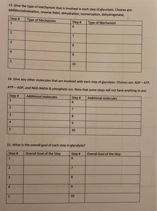 Solved Consider the Aldolase mechanism of the reverse Aldol | Chegg.com