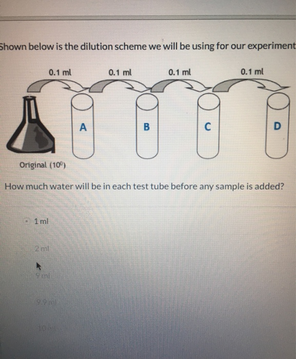 Solved Shown below is the dilution scheme we will be using | Chegg.com