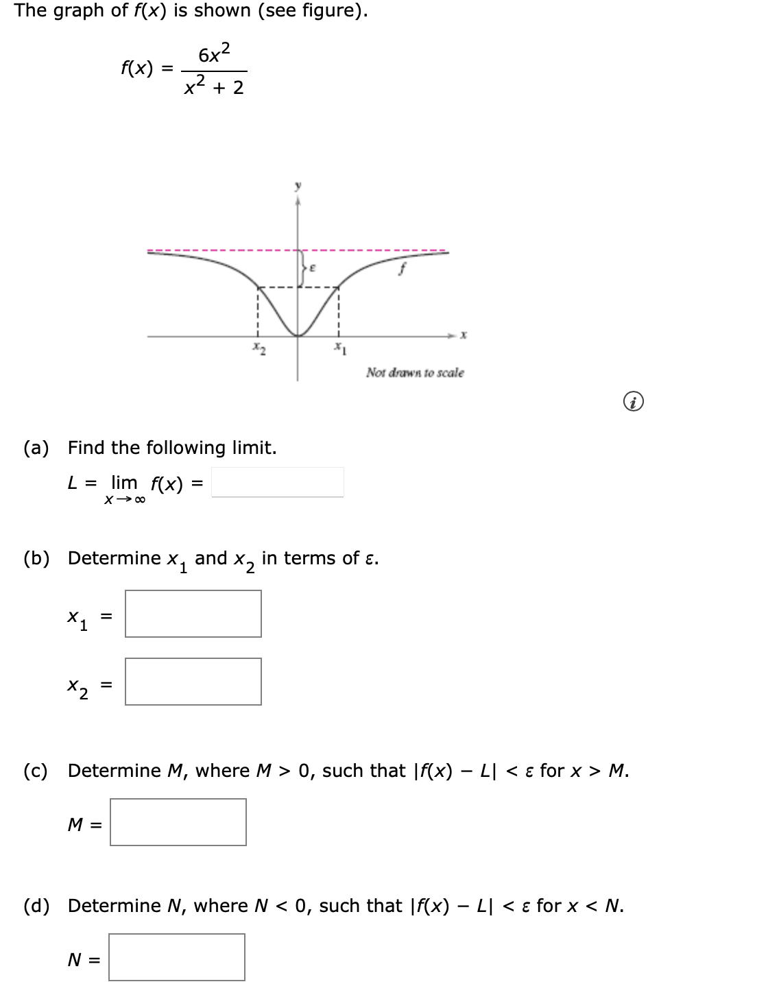 Solved The graph of f(x) ﻿is shown (see figure).f(x) = | Chegg.com