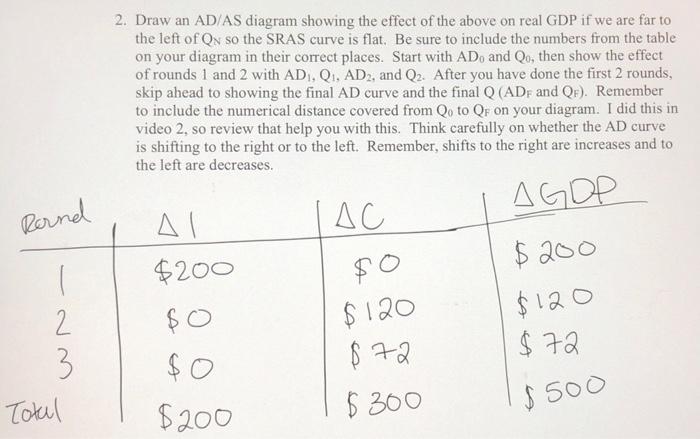 Solved 2. Draw an AD/AS diagram showing the effect of the | Chegg.com