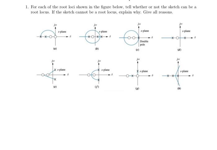 Solved 1. For each of the root loci shown in the figure | Chegg.com