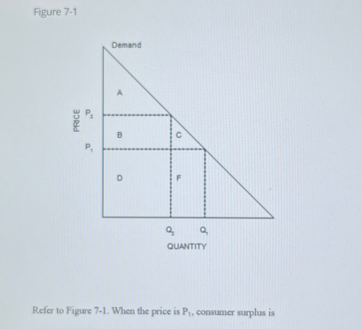 Solved Figure 7-1QUANTITYRefer to Figure 7-1. ﻿When the | Chegg.com