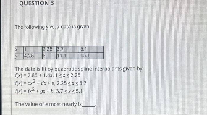 Solved The following y vs. x data is given The data is fit | Chegg.com