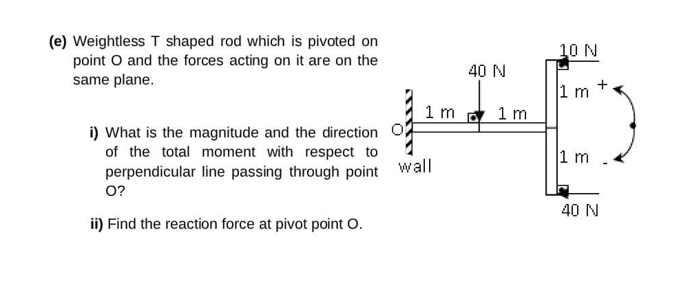 Solved (e) ﻿Weightless T ﻿shaped rod which is pivoted on | Chegg.com