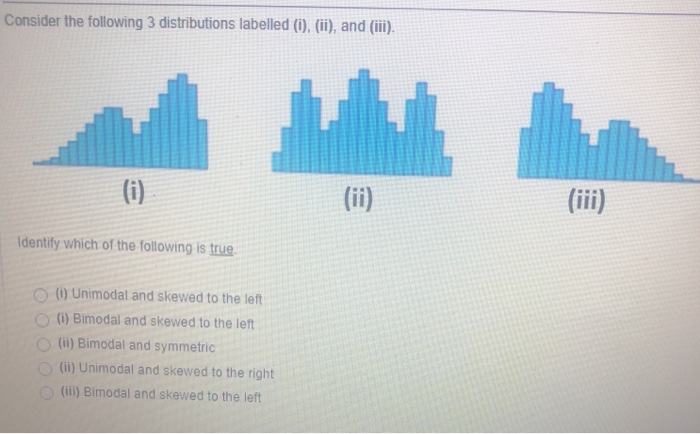 Solved Consider the following 3 distributions labelled (i), | Chegg.com