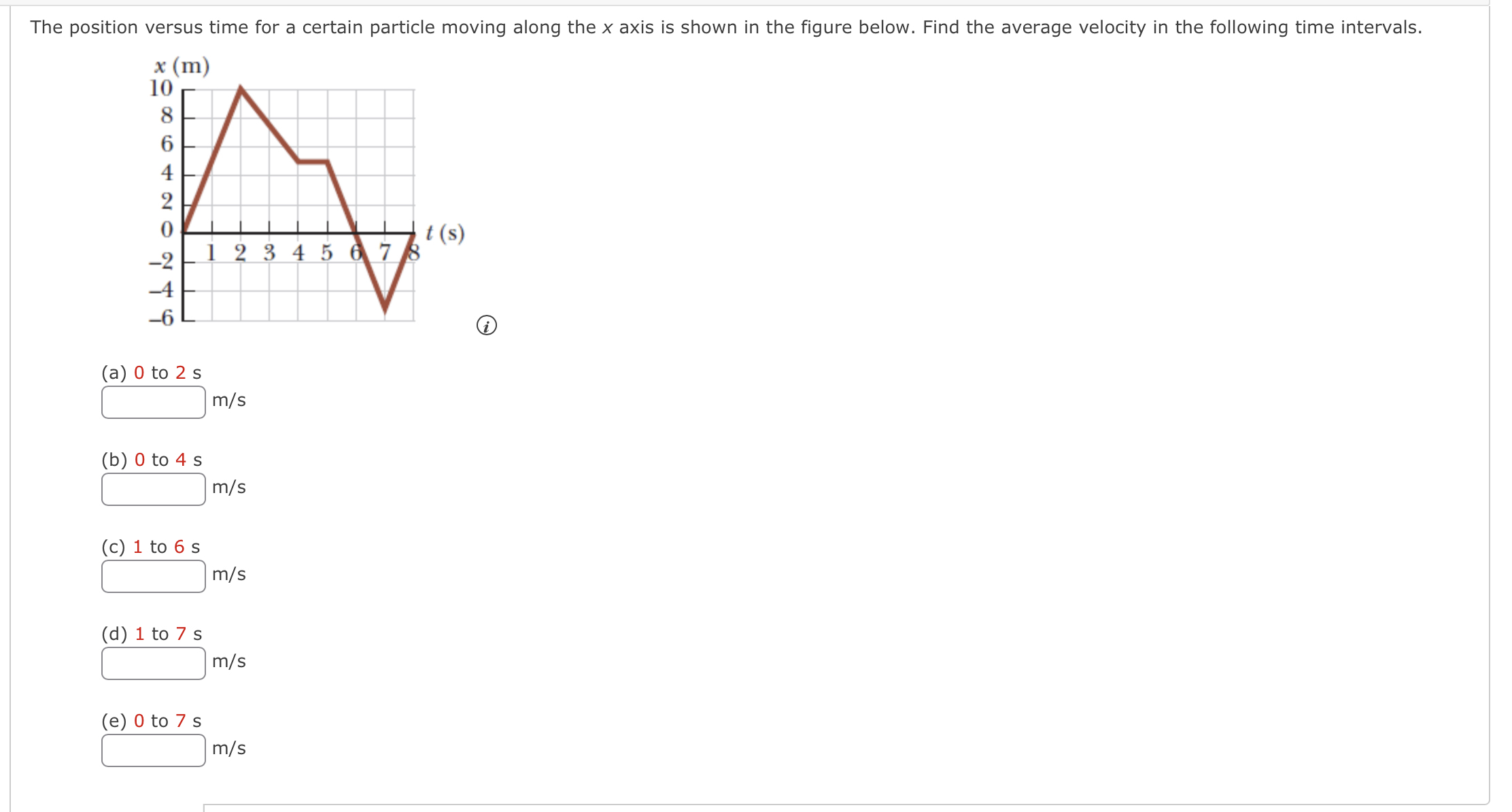 Solved The position versus time for a certain particle | Chegg.com