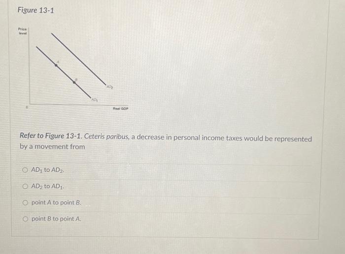 Solved Figure 13-1 Refer to Figure 13-1. Ceteris paribus, a | Chegg.com