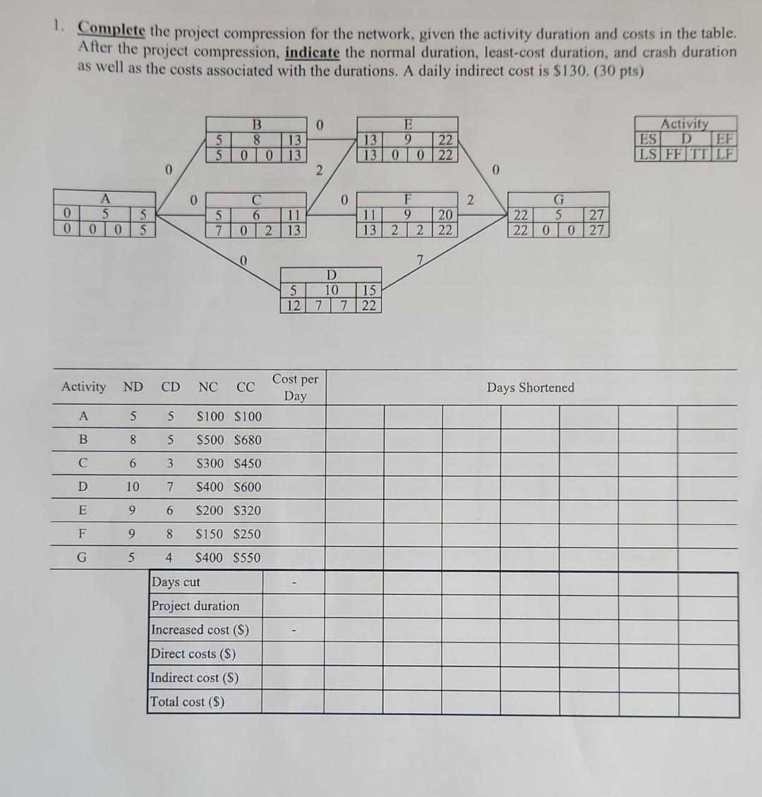 Solved 1. Complete the project compression for the network, | Chegg.com