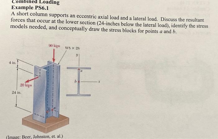 Solved Combined Loading Example PS6.1 A short column | Chegg.com