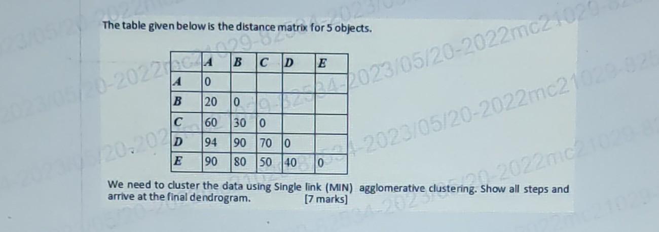 Solved The table given below is the distance matrix for 5 | Chegg.com