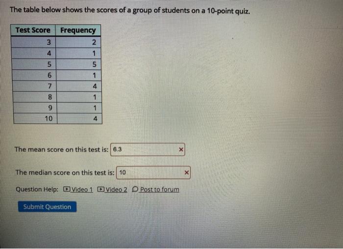 Solved The table below shows the scores of a group of | Chegg.com