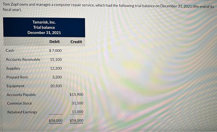 Tom Zopf owns and manages a computer repair service, | Chegg.com