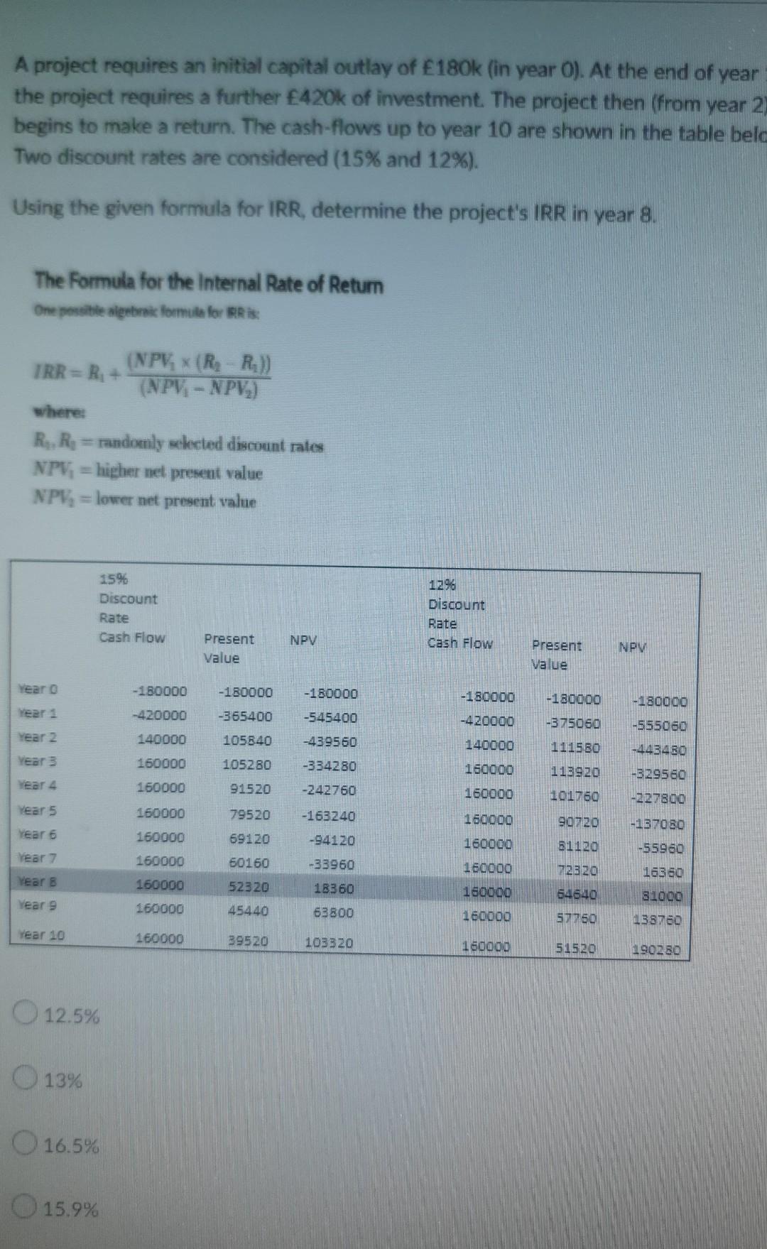 Solved A project requires an initial capital outlay of £180k | Chegg.com
