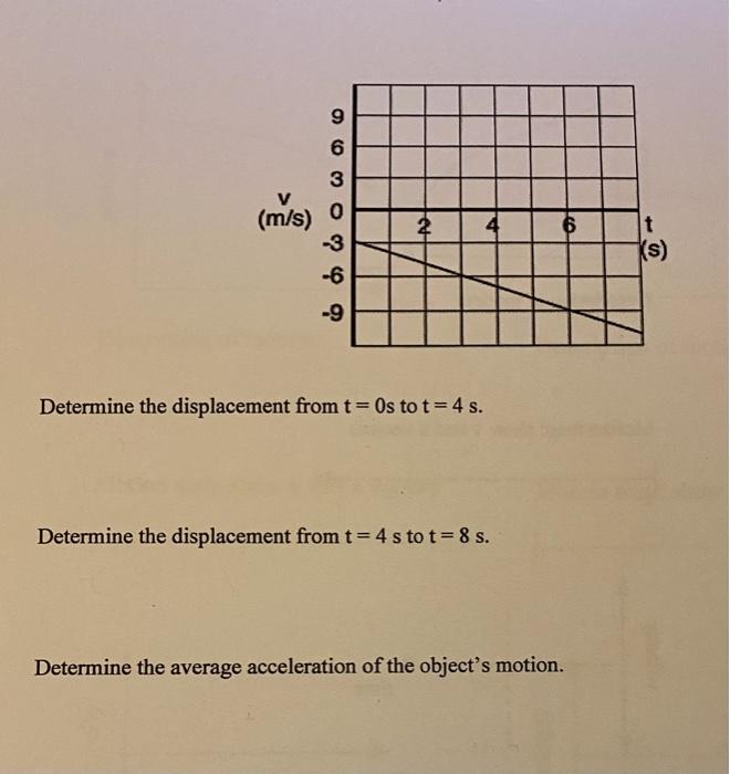 Solved Determine the displacement from t=0s to t=4 s. | Chegg.com