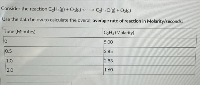Solved Consider the reaction C2H2(g) + O2(g) C2H2O(g) | Chegg.com