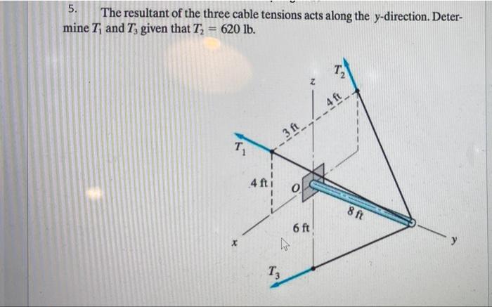 Solved 5. The resultant of the three cable tensions acts | Chegg.com