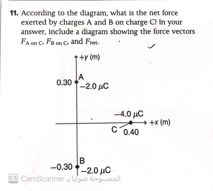Solved 11. According to the diagram, what is the net force | Chegg.com