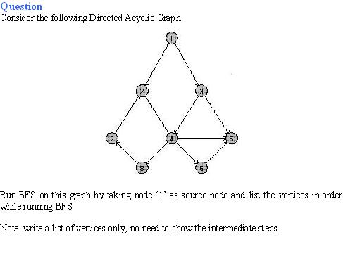 Solved Consider the following Directed Acyclic Graph. Run | Chegg.com