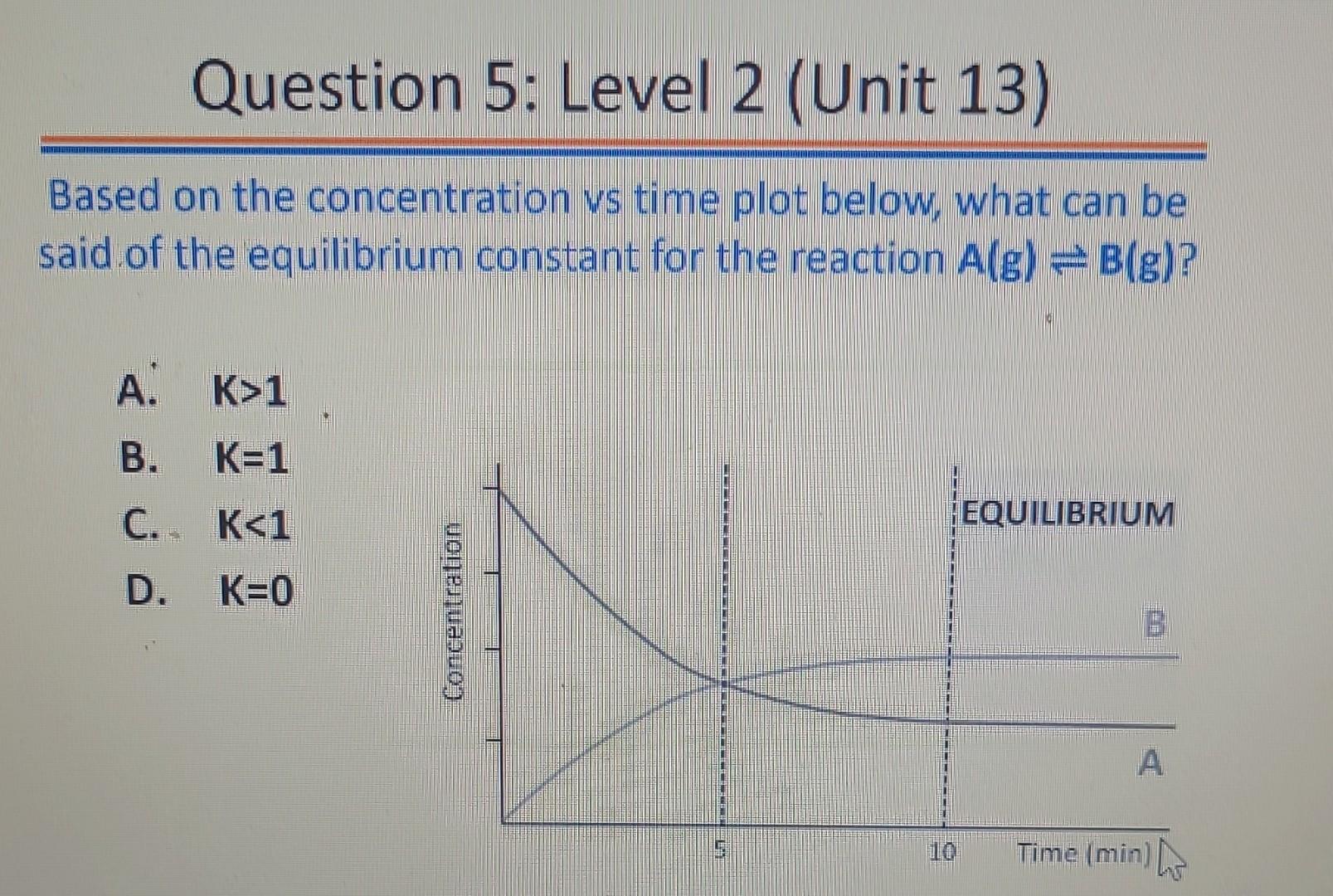 Solved Question 5: Level 2 (Unit 13) Based on the | Chegg.com