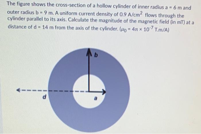 Solved The figure shows the cross-section of a hollow | Chegg.com