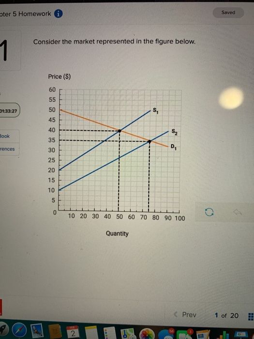 Solved pter 5 Homework ( Saved Consider the market | Chegg.com Solved pter 5 Homework ( Saved Consider the market | Chegg.com