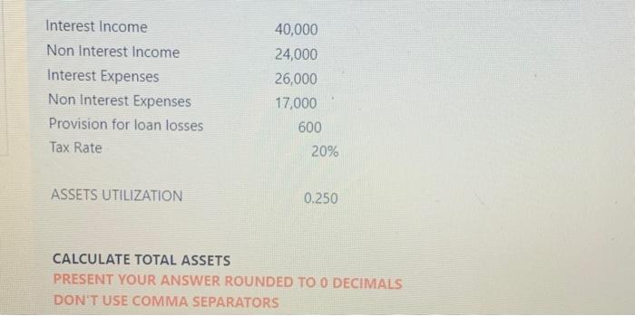 Solved Interest Income Non Interest Income Interest Expenses | Chegg.com