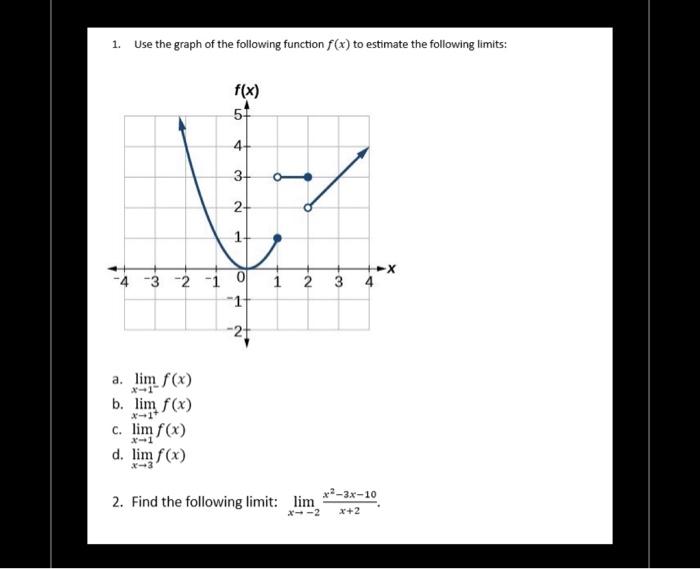 Solved 1. Use the graph of the following function f(x) to | Chegg.com