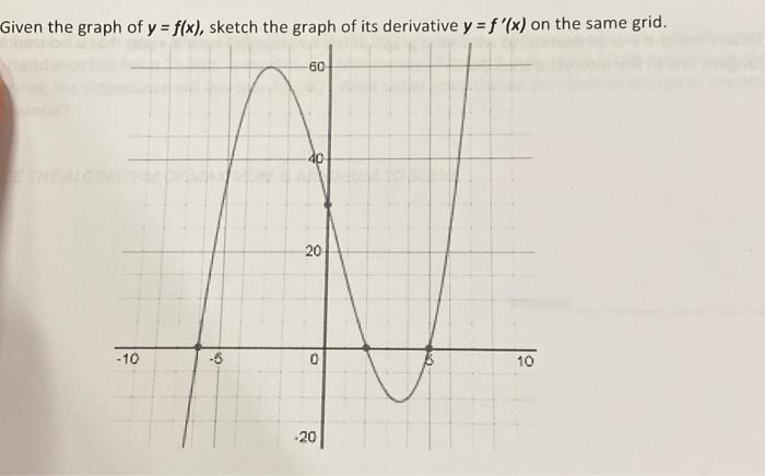 Solved Siven the graph of y=f(x), sketch the graph of its | Chegg.com