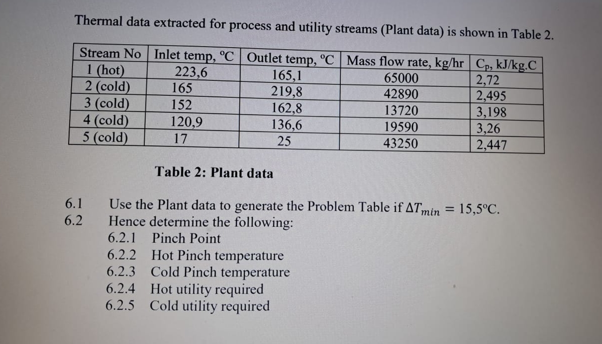 Solved Thermal data extracted for process and utility | Chegg.com