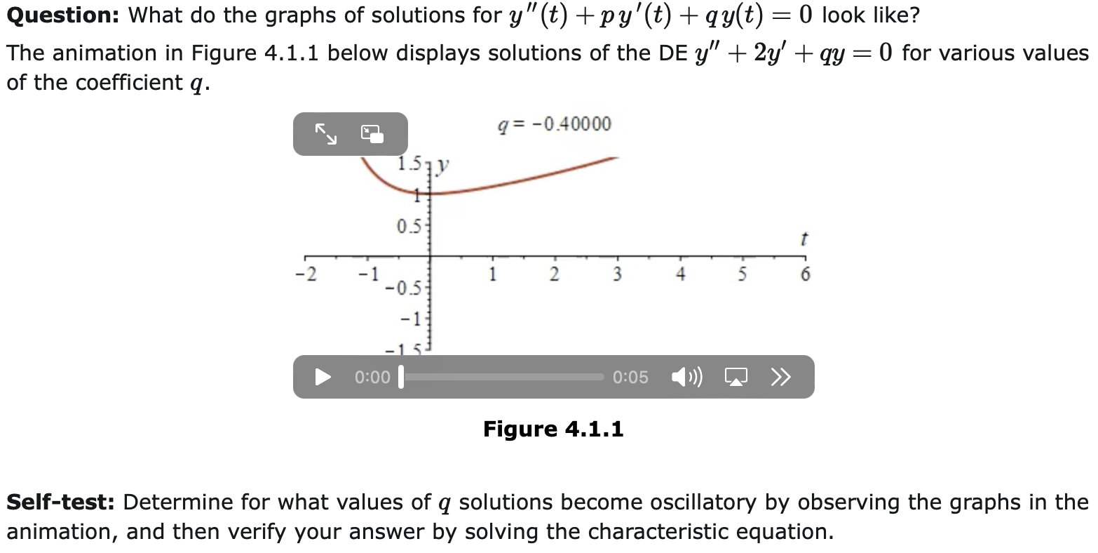 Solved What do the graphs of solutions for | Chegg.com