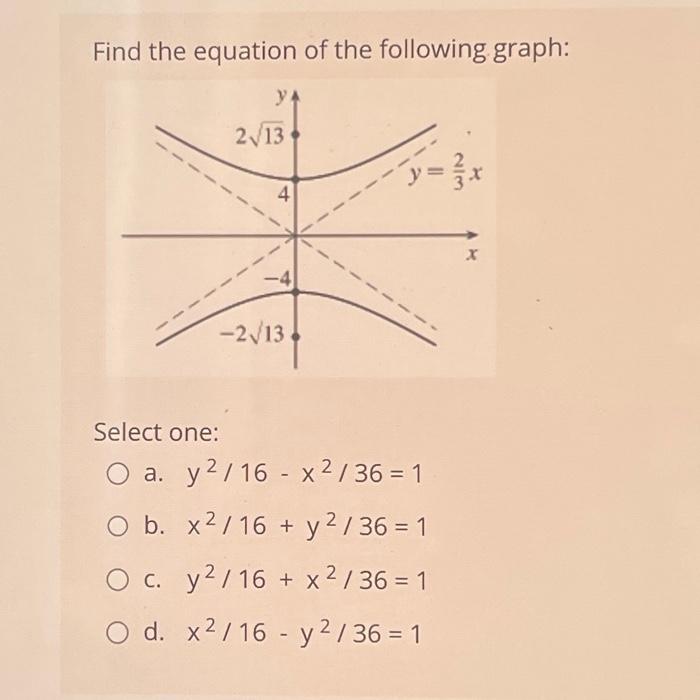 Solved Find the equation of the following graph: ya 2√13 | Chegg.com