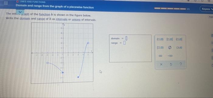 Solved Domain and range from the graph of a piecewise | Chegg.com