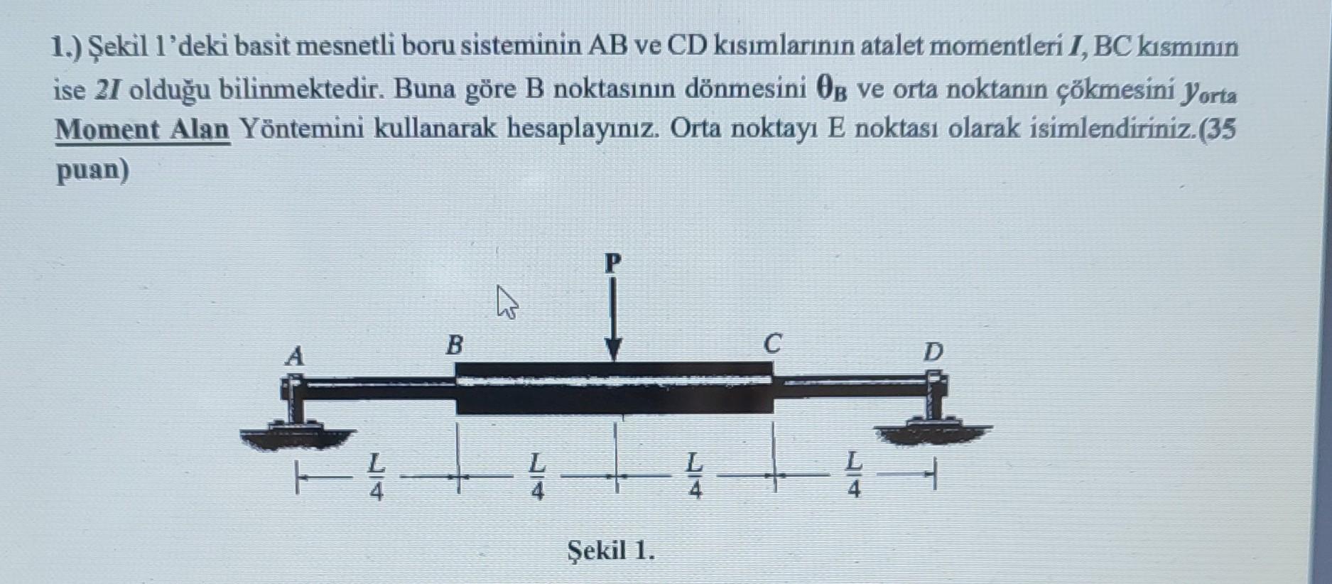 1.) Şekil 1'deki basit mesnetli boru sisteminin AB ve | Chegg.com