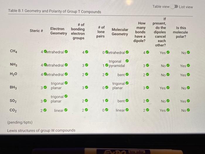 Geometry and polarity of group T compounds group W | Chegg.com