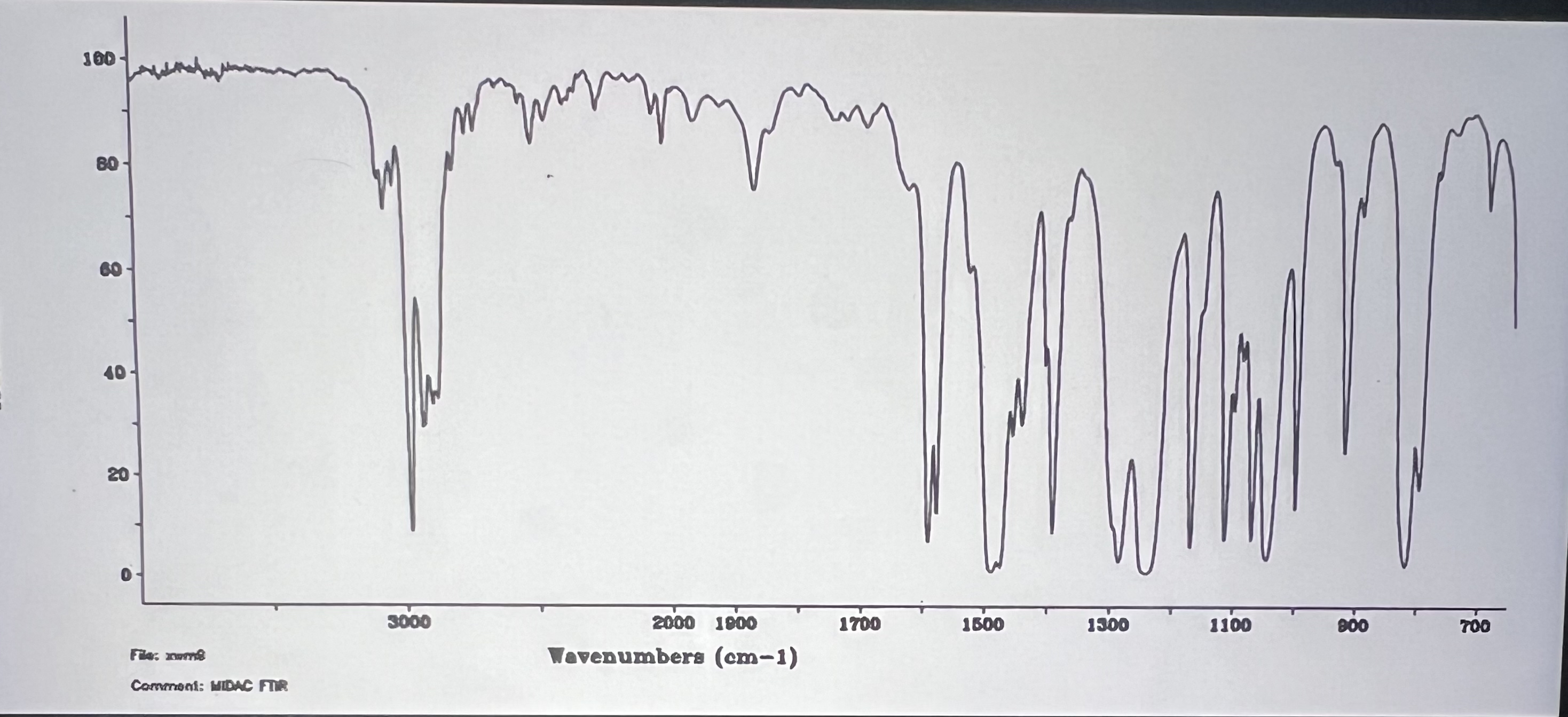 Solved Experimental Data (Complete During Lab)For each | Chegg.com