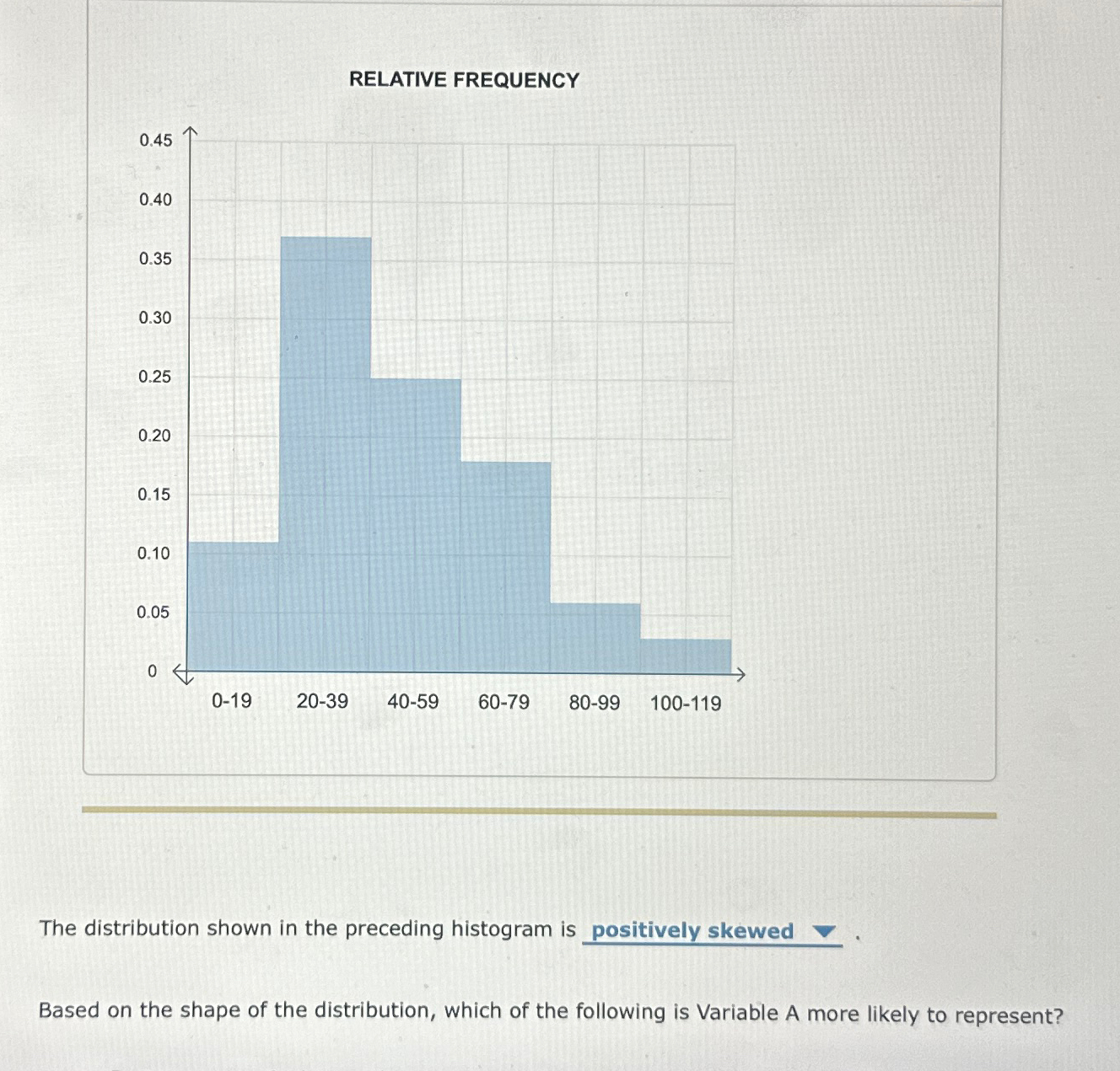 RELATIVE FREQUENCYThe distribution shown in the | Chegg.com