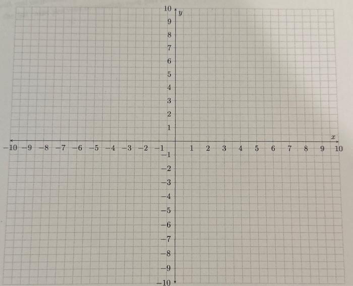 Solved (15 points) Consider a quadratic function with a | Chegg.com Solved (15 points) Consider a quadratic function with a | Chegg.com