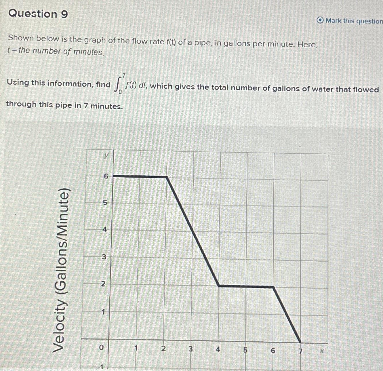 Solved Question 9Mark this questionShown below is the graph | Chegg.com