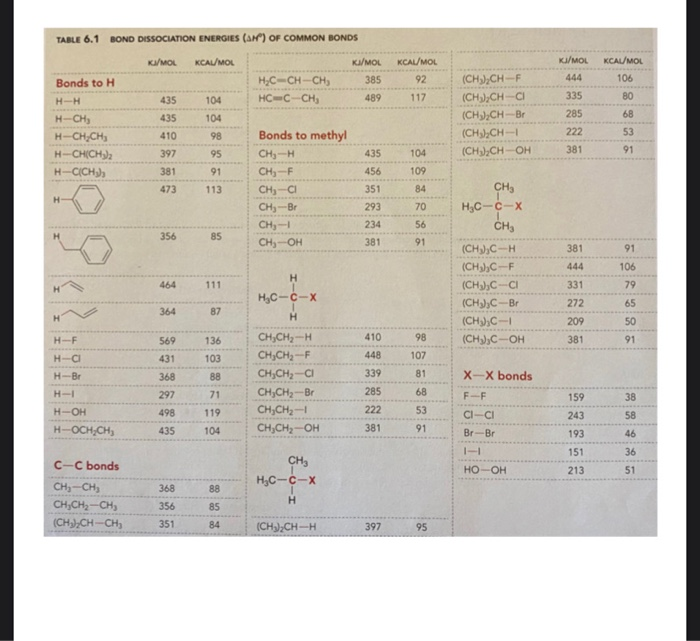 Solved Use the attached table of BDE values to predict the | Chegg.com
