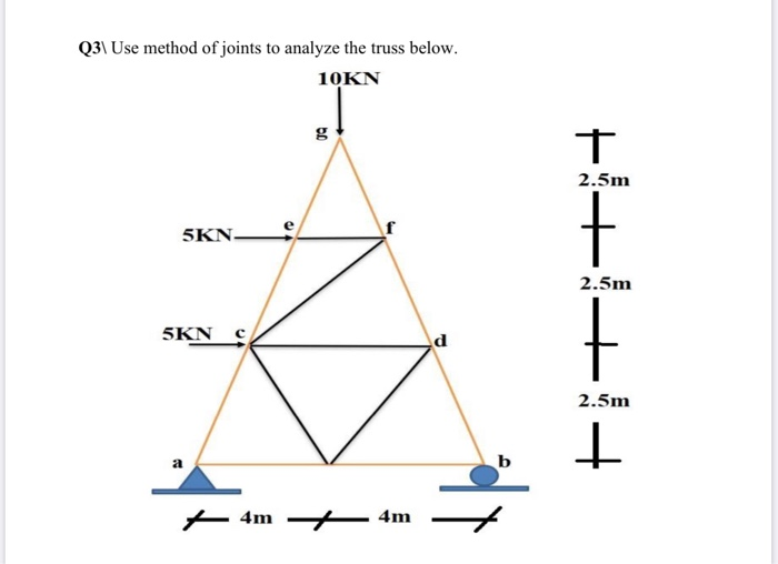Solved Q31 Use method of joints to analyze the truss below. | Chegg.com