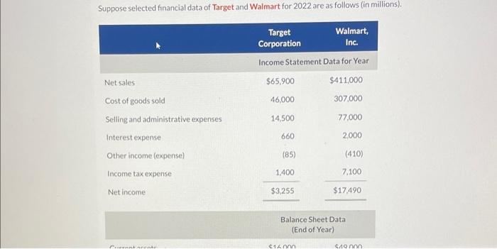 Solved Suppose selected financial data of Target and Walmart | Chegg.com