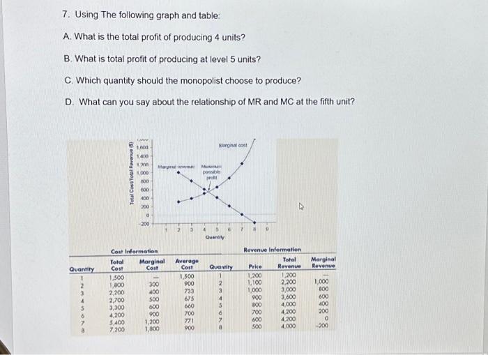 Solved 7. Using The following graph and table: A. What is | Chegg.com