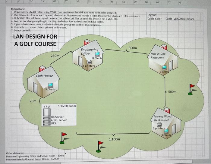 1) Denw swiches \& Nil cables using V1510. | Chegg.com