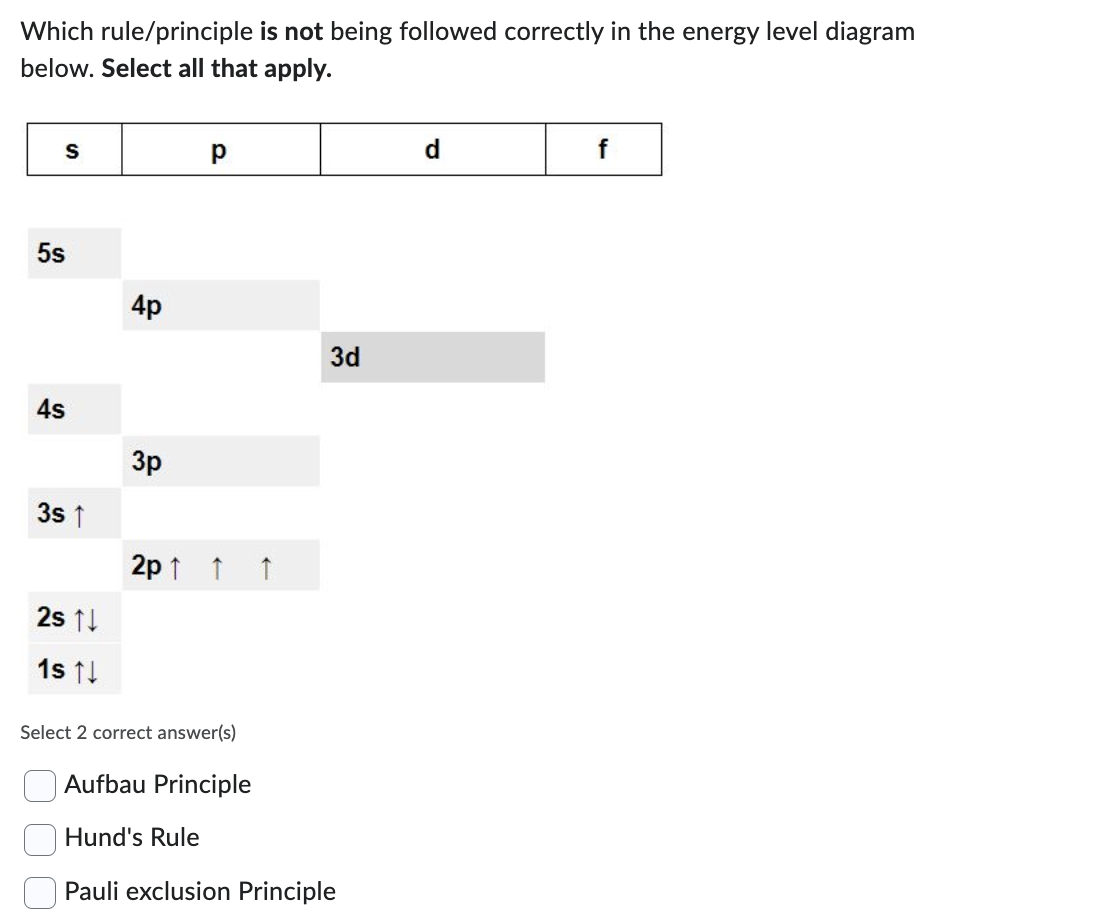 Solved Which rule/principle is not being followed correctly | Chegg.com