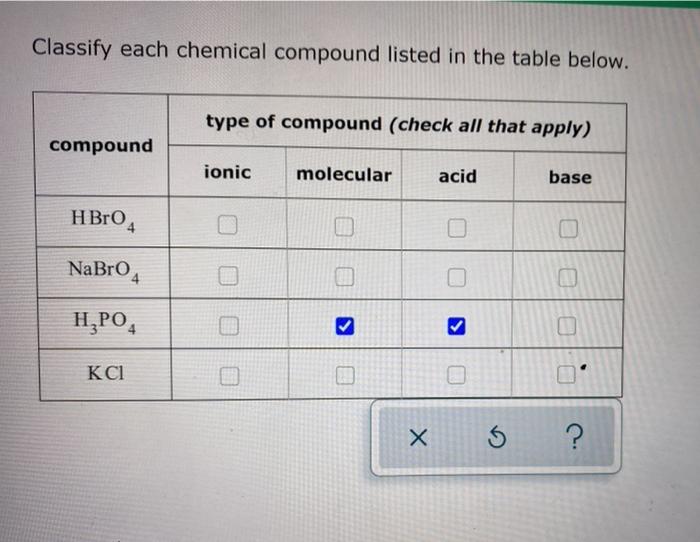 Solved Classify each chemical compound listed in the table | Chegg.com