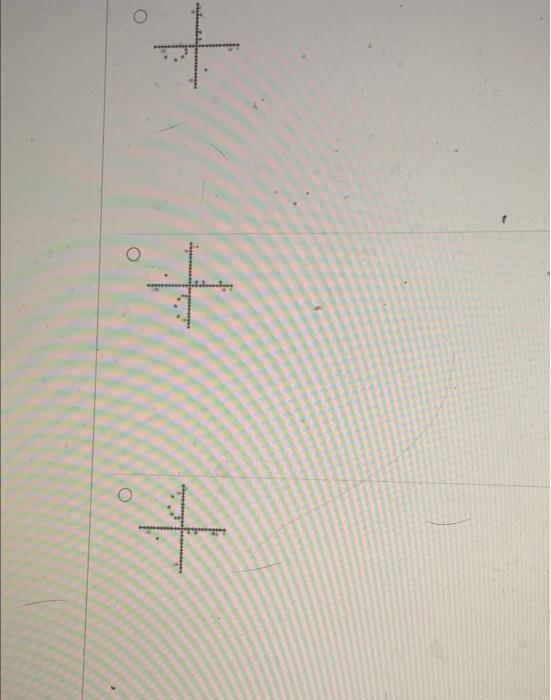 Solved Use the given paired data to construct a scatterplot. | Chegg.com