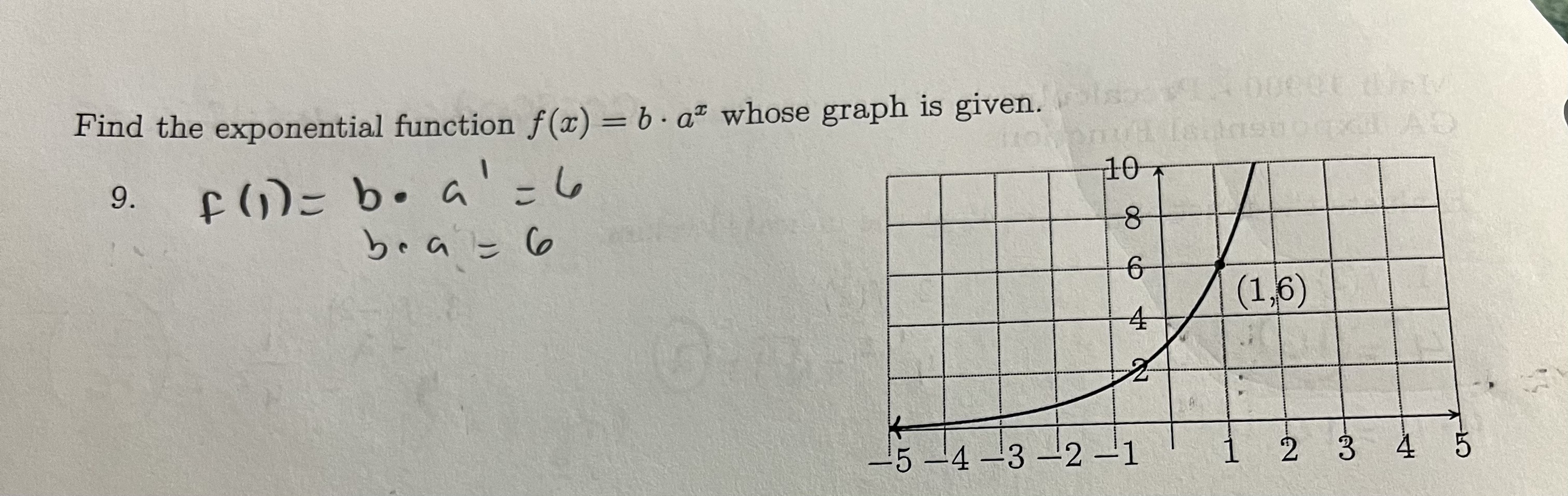 Solved Find the exponential function f(x)=b*ax ﻿whose graph | Chegg.com